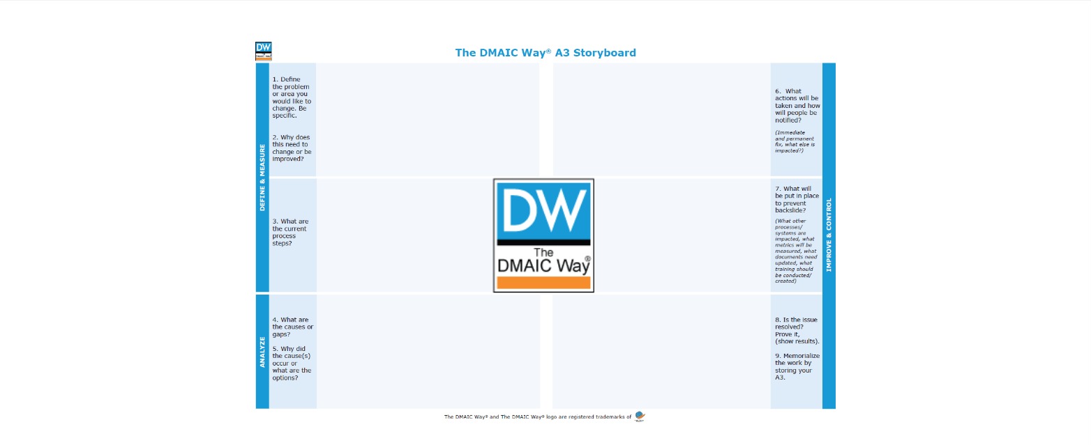 DMAIC Templates