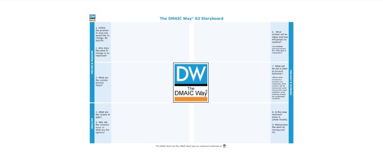 DMAIC Templates